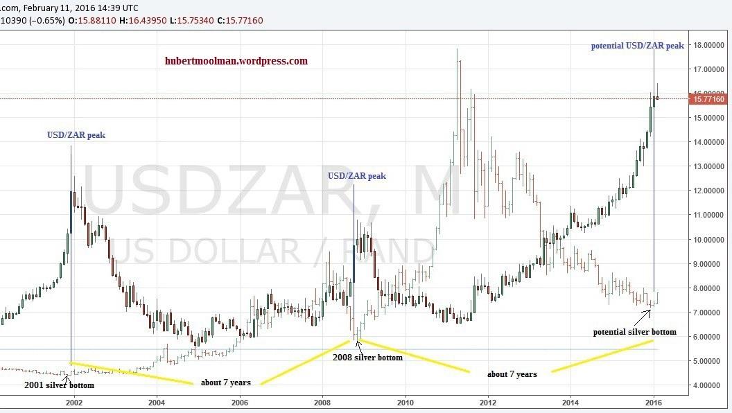 Silver Price Forecast: This Suggests That Silver Will Soon Spike ...