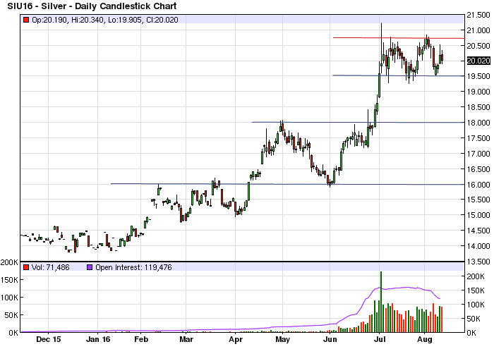 7 Reasons To Invest In Silver Futures (NYSEARCA:AGQ) | Seeking Alpha