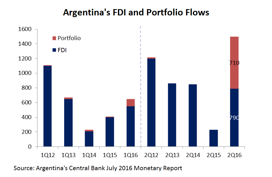 Argentina: Looking Into 2017 And Beyond (NYSEARCA:ARGT) | Seeking Alpha