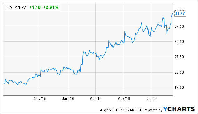 Fabrinet Earnings: Expectations Are Running High (NYSE:FN) | Seeking Alpha