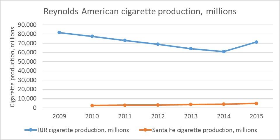 3 Top Picks From The S&P 500 Consumer Goods Index Using The 'Better ...