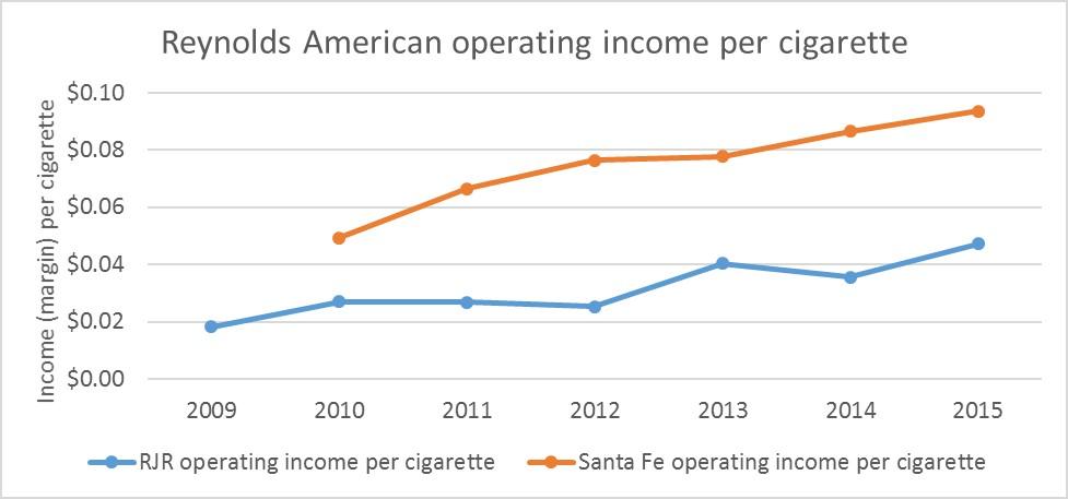 3 Top Picks From The S&P 500 Consumer Goods Index Using The 'Better ...
