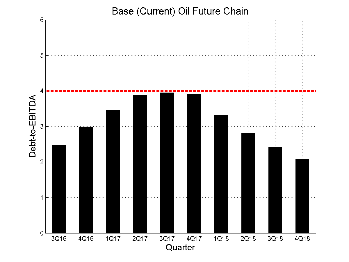 Why The Worst Is Behind Mid-Con Energy Partners (NASDAQ:MCEP-DEFUNCT ...