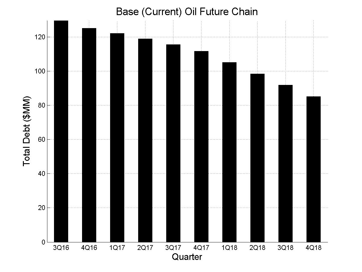 Why The Worst Is Behind Mid-Con Energy Partners (NASDAQ:MCEP-DEFUNCT ...