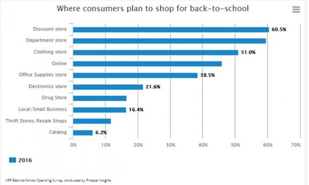 5 Back To School Stocks To Buy Now | Seeking Alpha