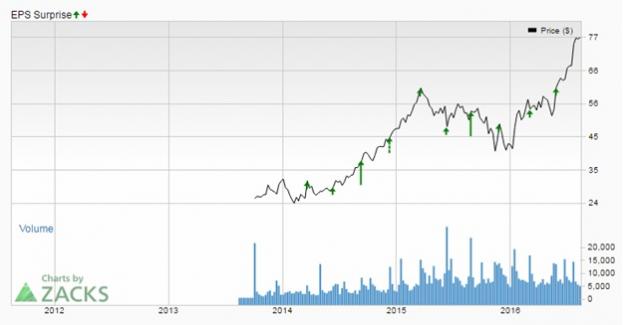 5 Back To School Stocks To Buy Now | Seeking Alpha