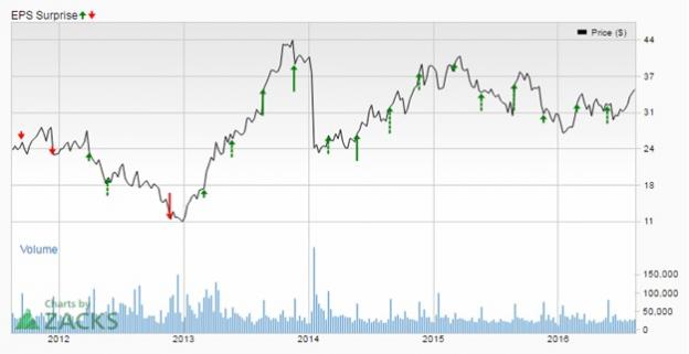 5 Back To School Stocks To Buy Now | Seeking Alpha