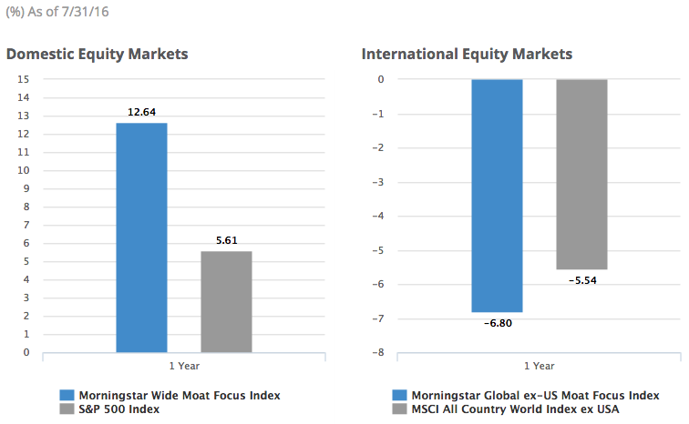 Performance Drivers Come In All Shapes And Sizes | Seeking Alpha