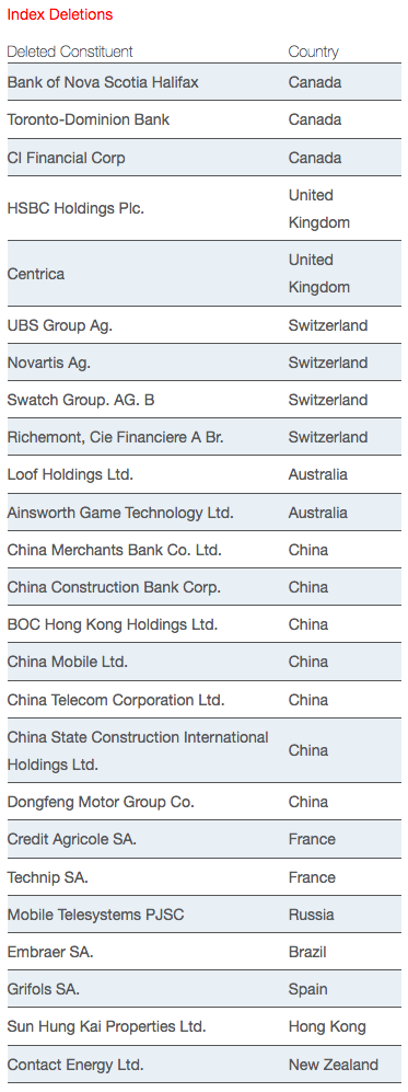 Performance Drivers Come In All Shapes And Sizes | Seeking Alpha