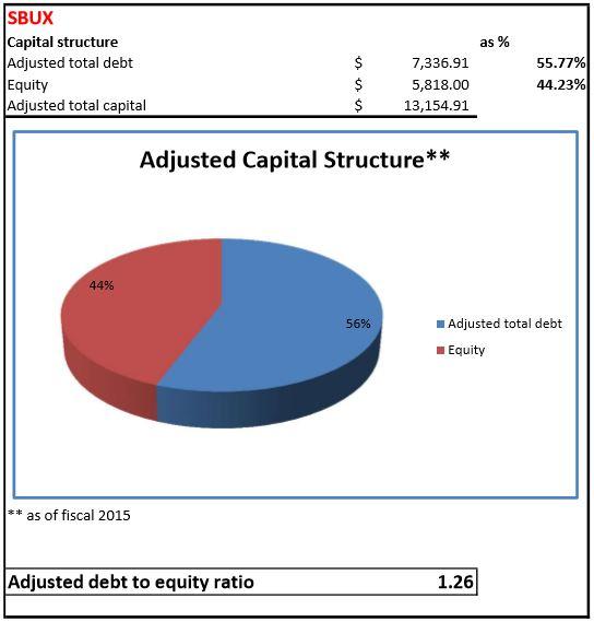 Starbucks And Profits (NASDAQ:SBUX) | Seeking Alpha