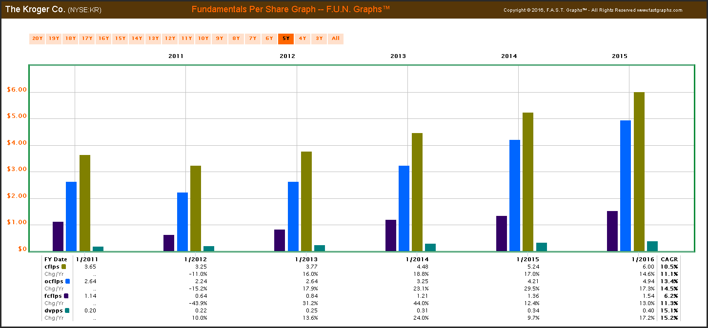 Let's Go Krogering For Value And Profit (NYSE:KR) | Seeking Alpha