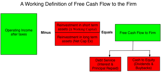 The Bonfire Of Venture Capital: The Good, Bad And Ugly Side Of Cash ...