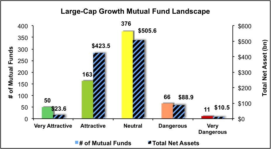 Best And Worst Q3'16: Large Cap Growth ETFs, Mutual Funds And Key ...