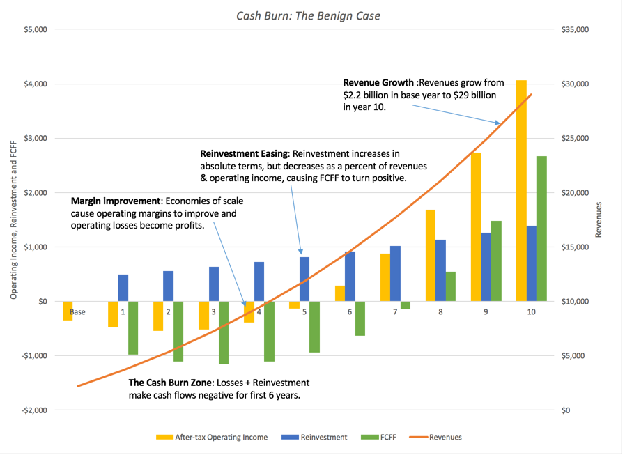 The Bonfire Of Venture Capital: The Good, Bad And Ugly Side Of Cash ...