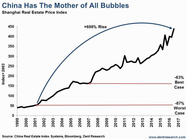 China's Property Bubble Echoes Subprime Crisis | Seeking Alpha