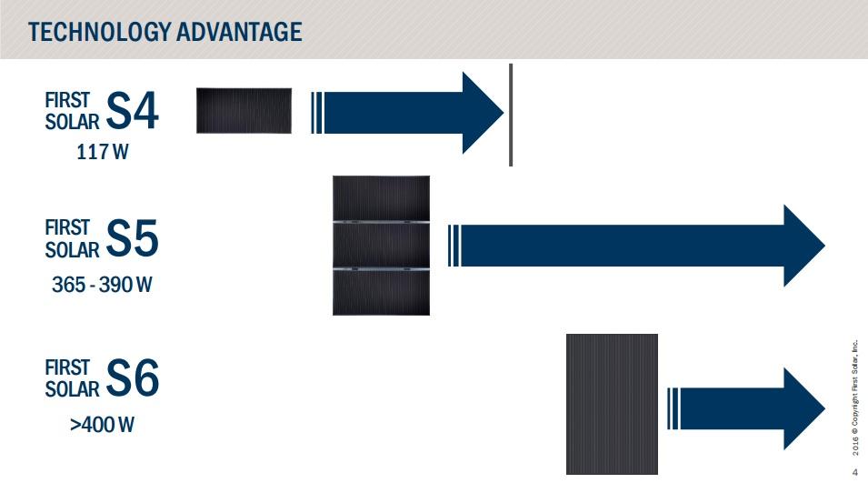 First Solar - 2017 Concerns And Beyond (NASDAQ:FSLR) | Seeking Alpha