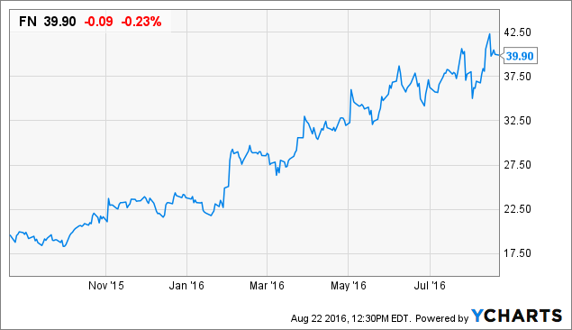 Fabrinet: Making The Case For Further Stock Gains (NYSE:FN) | Seeking Alpha