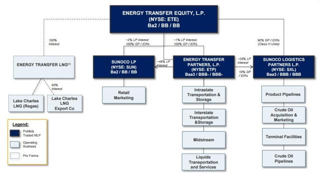 3 Things All Energy Transfer Investors Need To Know (NYSE:ET) | Seeking ...