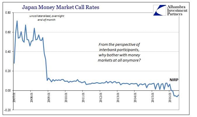 Clues To The Origins And Stubbornness Of The 'Rising Dollar' (NASDAQ ...