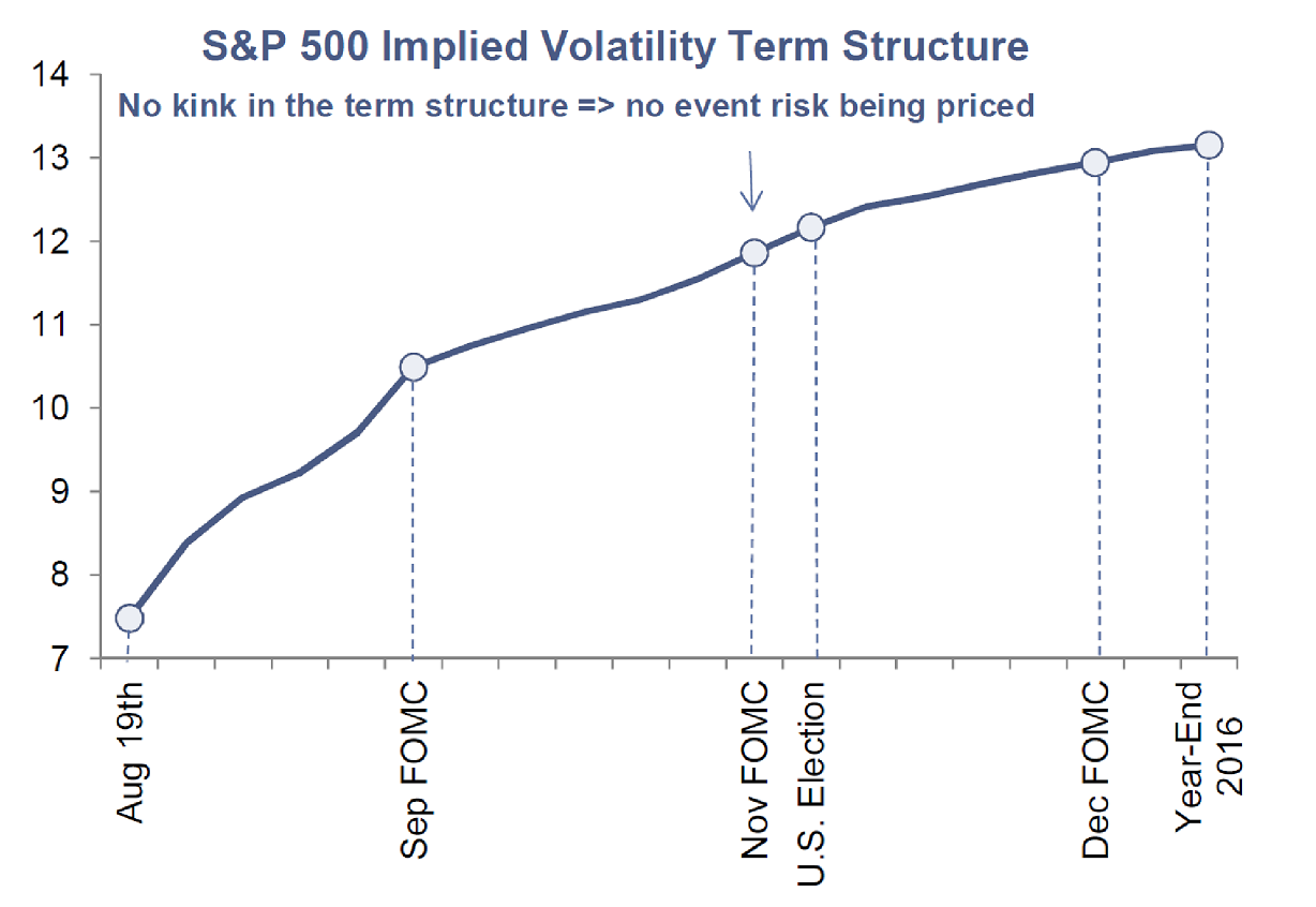 News From TINA Land (NYSEARCA:SPY) | Seeking Alpha