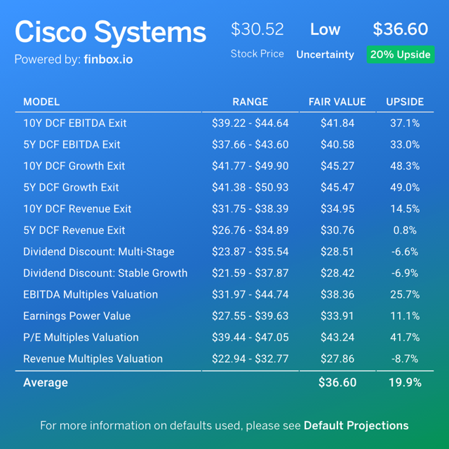 Recent Buy: Cisco Systems (NASDAQ:CSCO) | Seeking Alpha