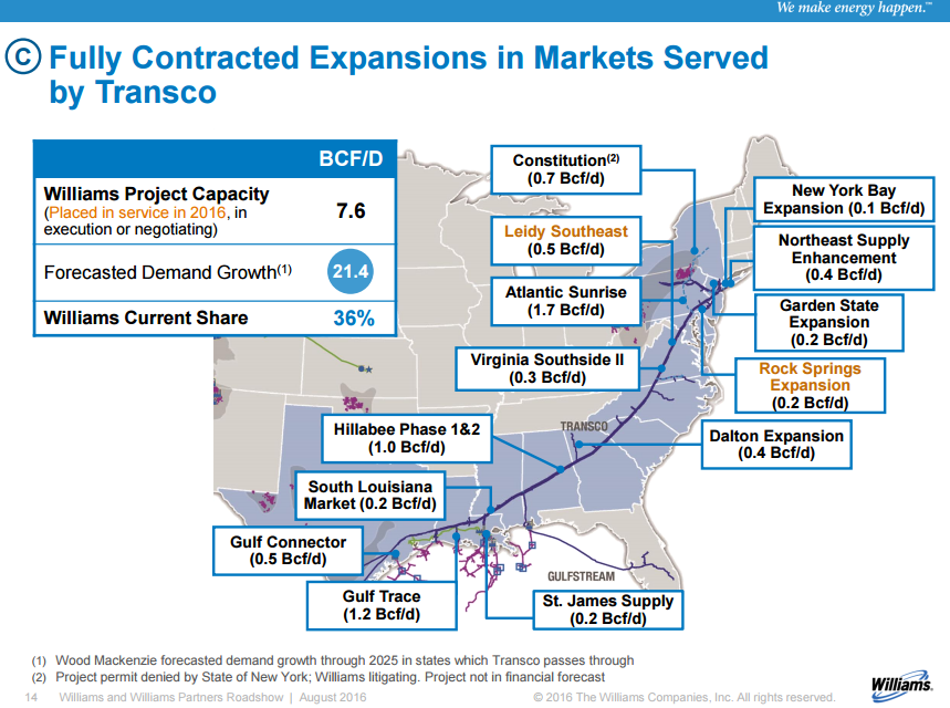 Williams Partners: Is Another Roll-Up In The Cards? (NYSE:WPZ-DEFUNCT ...