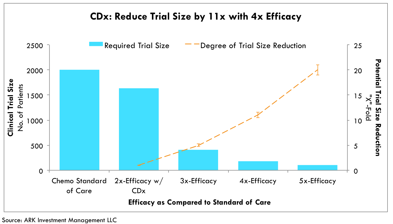 Companion Diagnostics (CDx): More Drugs At A Fraction Of The Cost ...