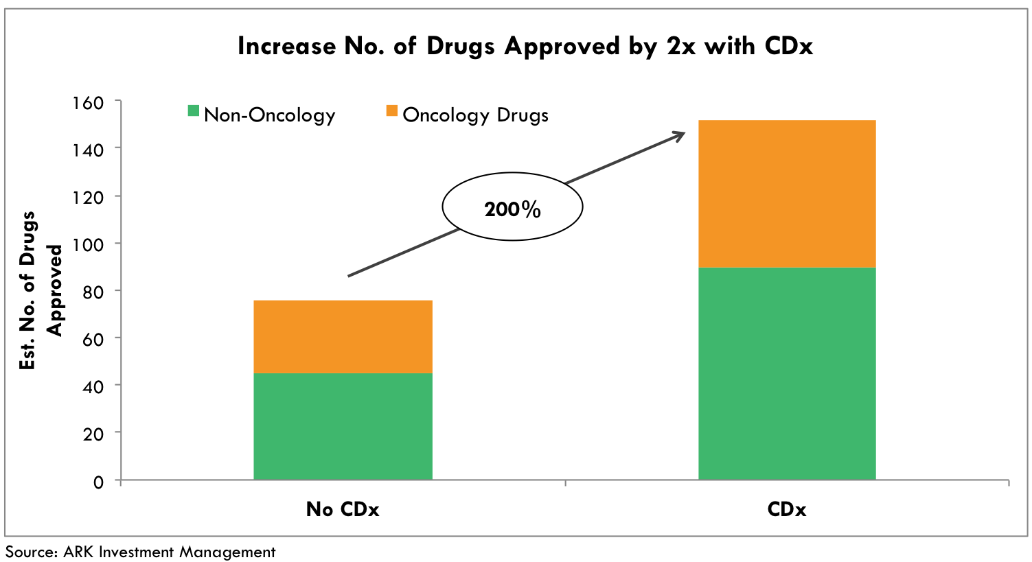 Companion Diagnostics (CDx): More Drugs At A Fraction Of The Cost | Seeking Alpha