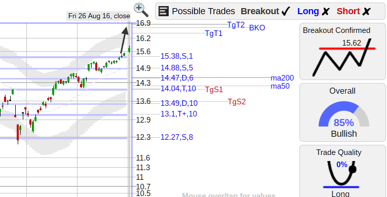 BAC ($BAC) Bank Of America Stock Confirmed Breakout | Seeking Alpha