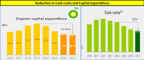 Why BP Is Getting Better (NYSE:BP) | Seeking Alpha