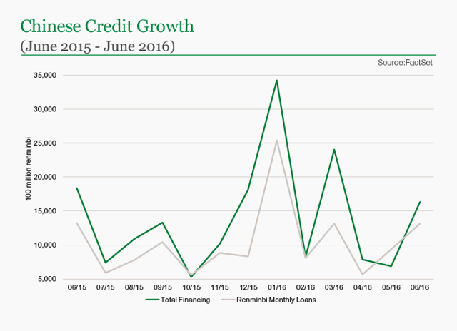 August 2016 Perspective (NYSEARCA:VT) | Seeking Alpha