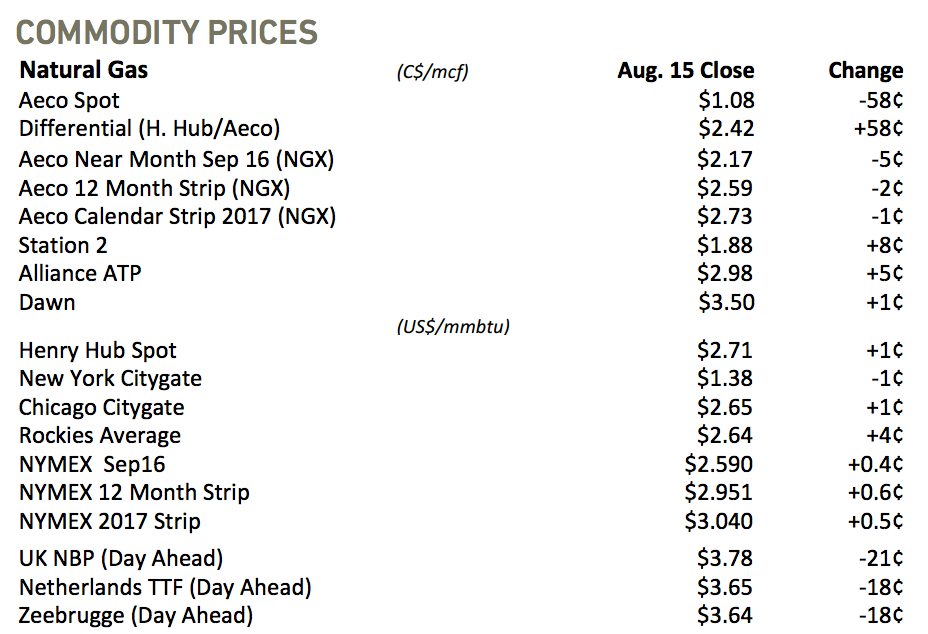 Injection Figures For This Week - Natural Gas Daily (NYSEARCA:UNG ...