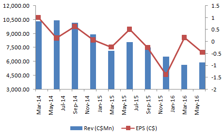 Suncor Energy: Should You Be Worried? (NYSE:SU) | Seeking Alpha