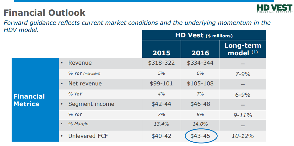 After Q2, The 'New' Blucora Has Some Of The Same Old Concerns (NASDAQ:AVTA-DEFUNCT-566 ...