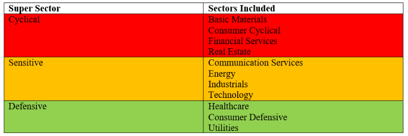 Periodic Table Of Dividend Champions - Defensiveness Edition | Seeking ...