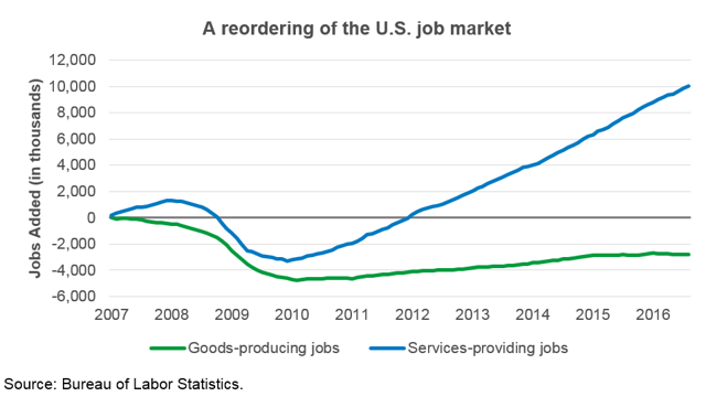The Most Interesting Phenomenon In Today's Jobs Market | Seeking Alpha