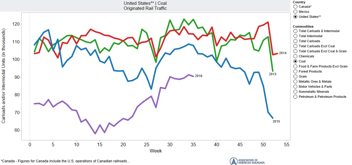Update On Coal Charts And Data (NYSEARCA:TONS-DEFUNCT-4901) | Seeking Alpha
