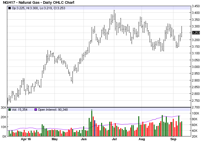 Update On Coal Charts And Data (NYSEARCA:TONS-DEFUNCT-4901) | Seeking Alpha