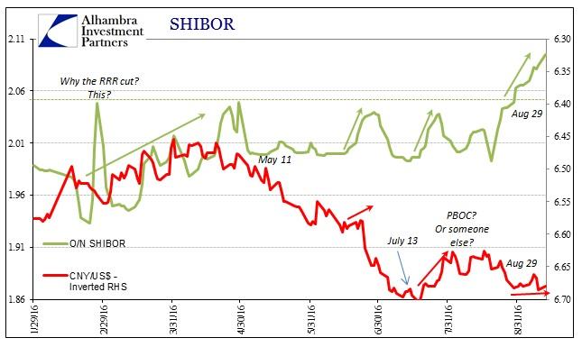ChinaBOR (NYSEARCA:FXI) | Seeking Alpha