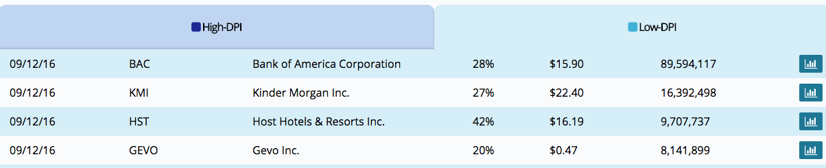 Bank Of America: Dark Pool Indicator Flashes Warning (NYSE:BAC ...