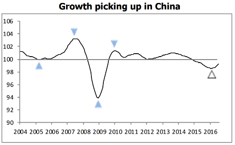 8 Charts On China's Stimulus Driven Rebound (NYSEARCA:CNY-DEFUNCT-10900 ...