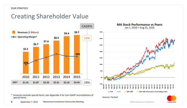 Cash Isn't King For MasterCard (NYSE:MA) | Seeking Alpha