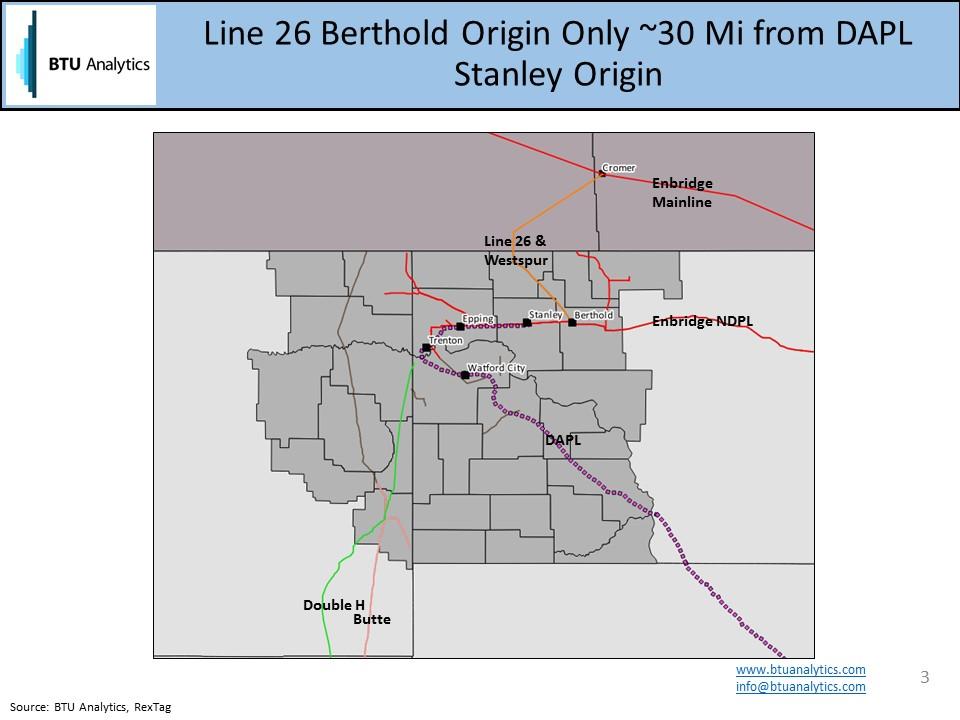 Dakota Access Pipeline - A Keystone Replacement? | Seeking Alpha