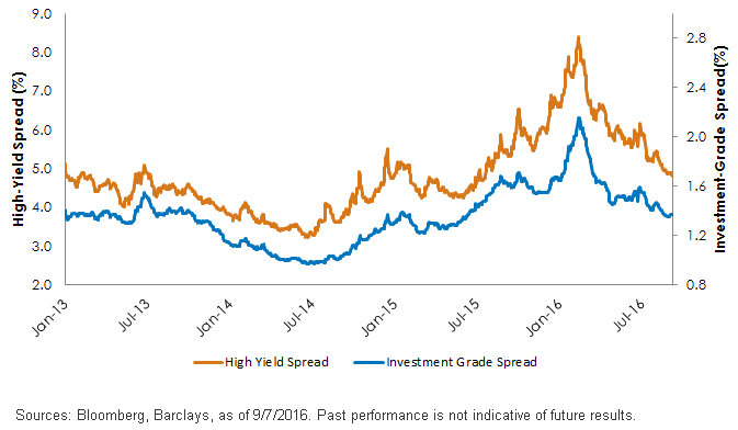 U.S. Fixed Income: Giving Credit Where Credit Is Due (BATS:QHY ...