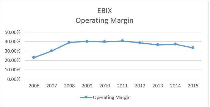 Ebix: A Growth Stock With Huge Opportunities Ahead (OTCMKTS:EBIXQ ...