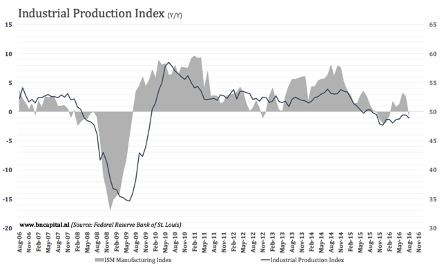 7 Graphs That Tell You Everything You Need To Know About The Latest ...