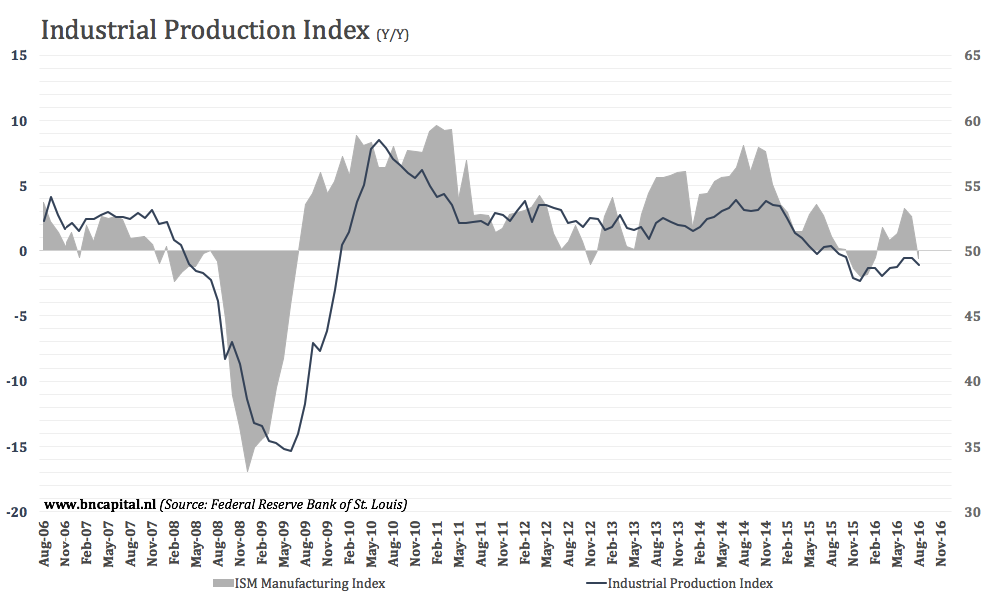 7 Graphs That Tell You Everything You Need To Know About The Latest ...