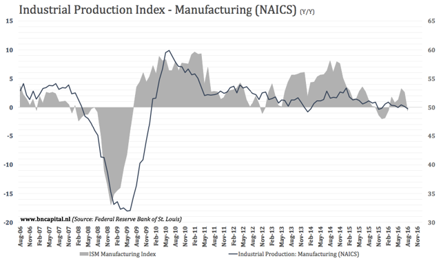 7 Graphs That Tell You Everything You Need To Know About The Latest ...