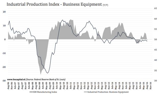 7 Graphs That Tell You Everything You Need To Know About The Latest ...