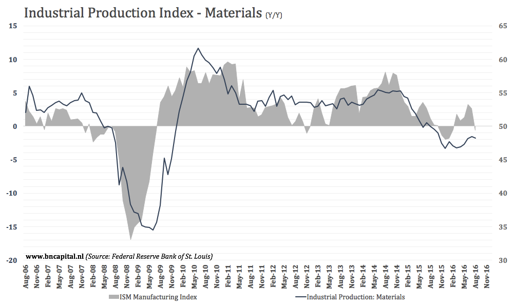 7 Graphs That Tell You Everything You Need To Know About The Latest ...